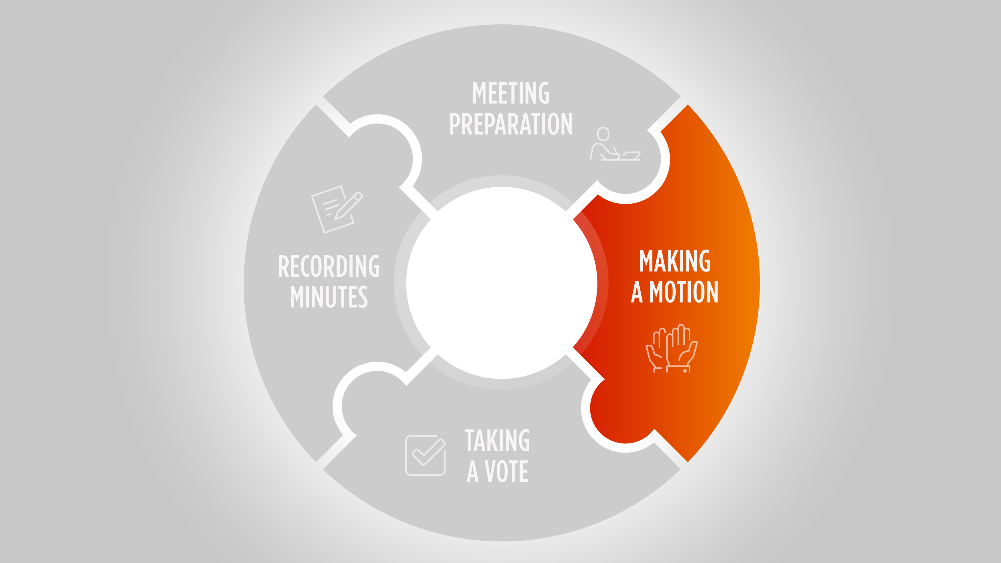 Part 2 of 4: Managing Meeting Motions | Church Law & Tax