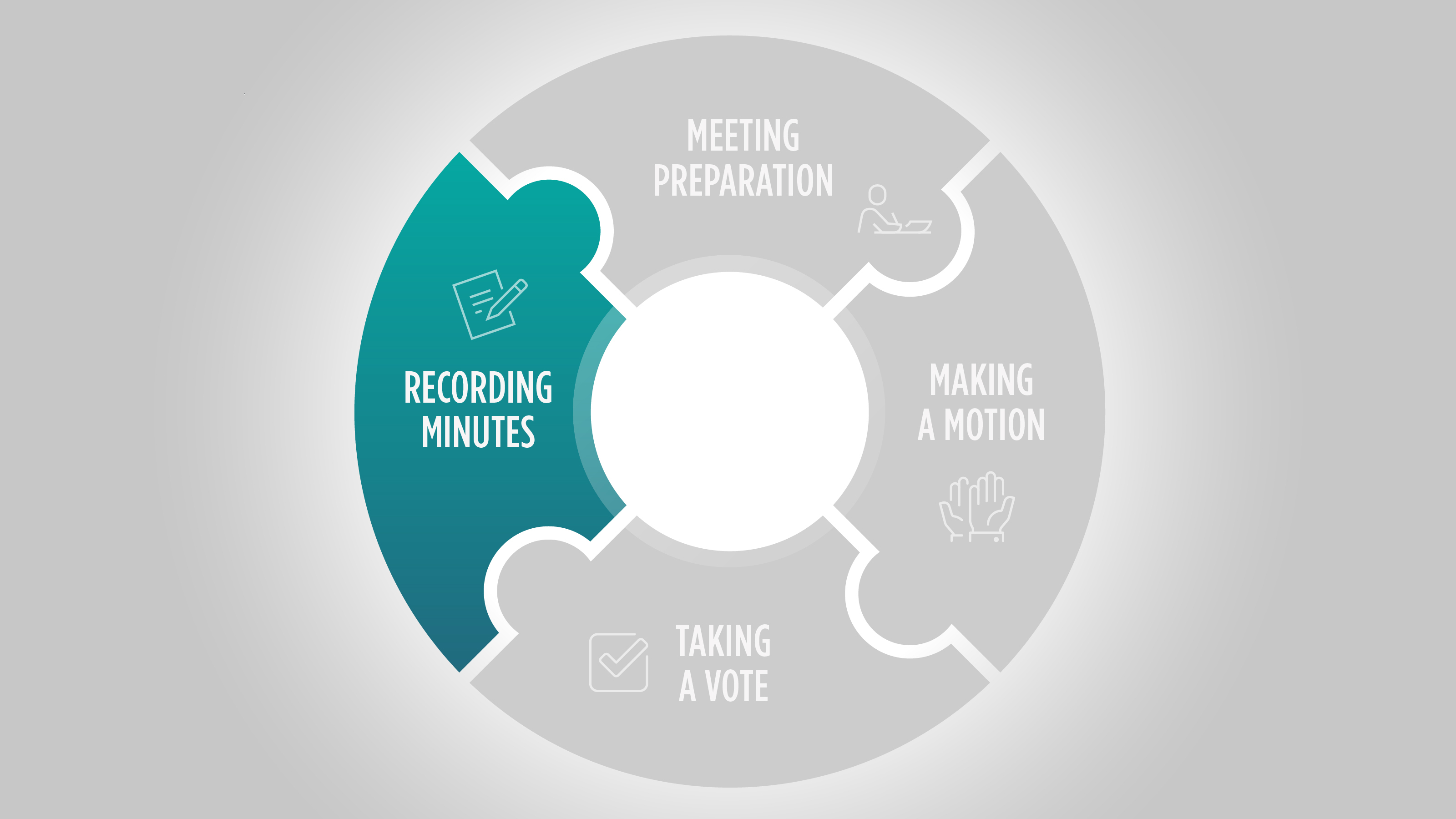 Part 4 of 4: Minding Meeting Minutes | Church Law & Tax